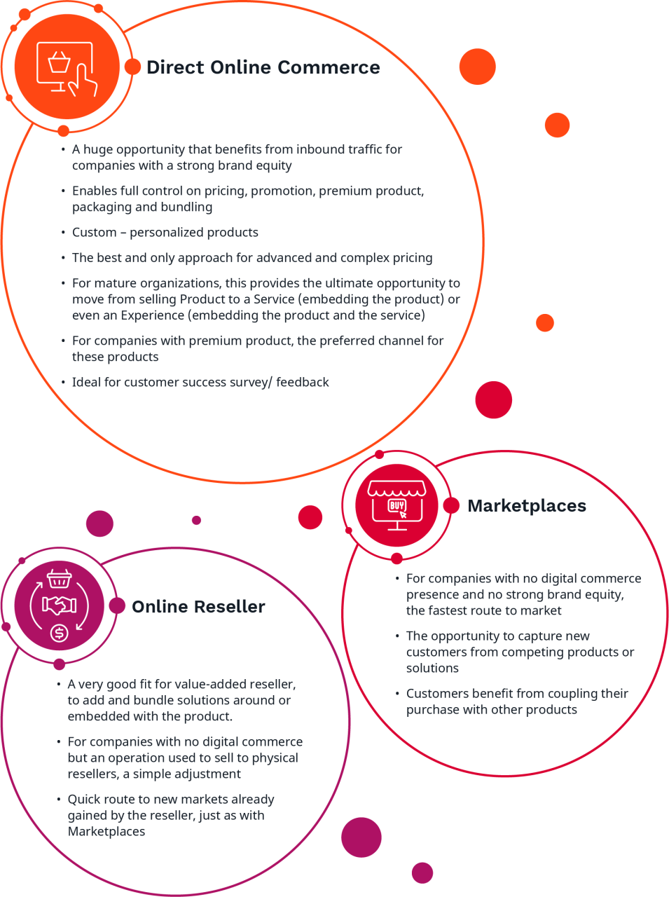 Diversifying Your Sales Channels With Digital: Understanding Dynamics ...