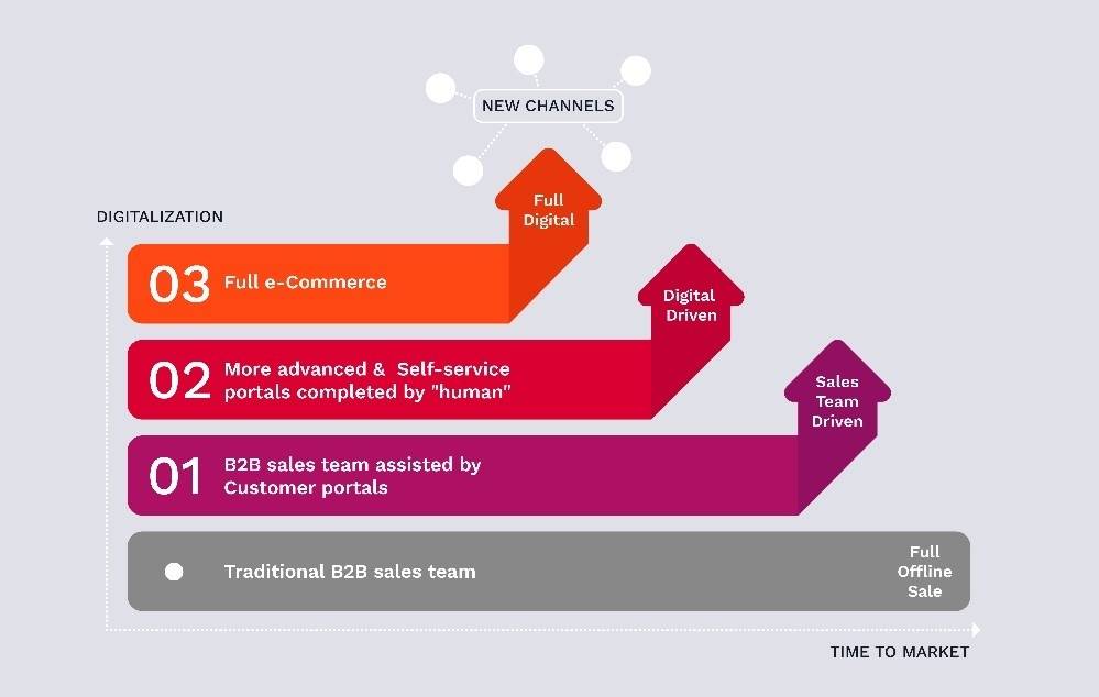 Ibexa stellt Ibexa DXP vor - entworfen für die digitale B2B-Transformation
